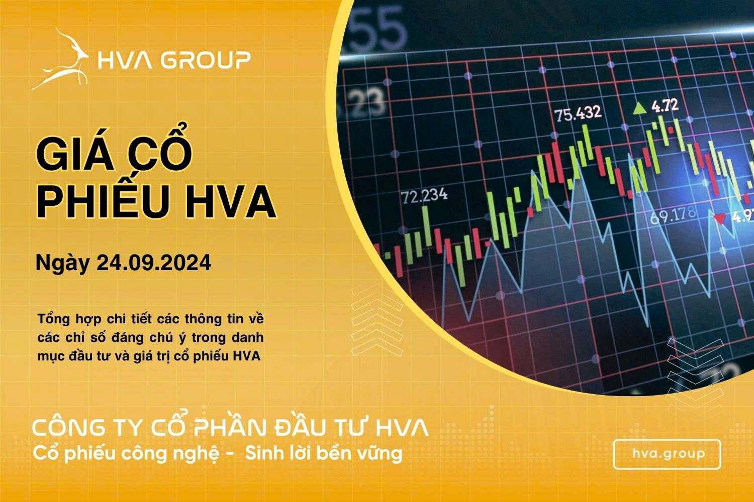 HVA STOCK PRICE ON 09/24/2024