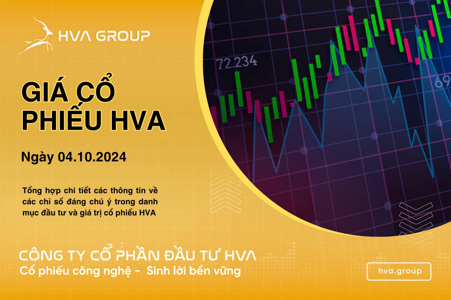 HVA STOCK PRICE ON OCTOBER 4, 2024