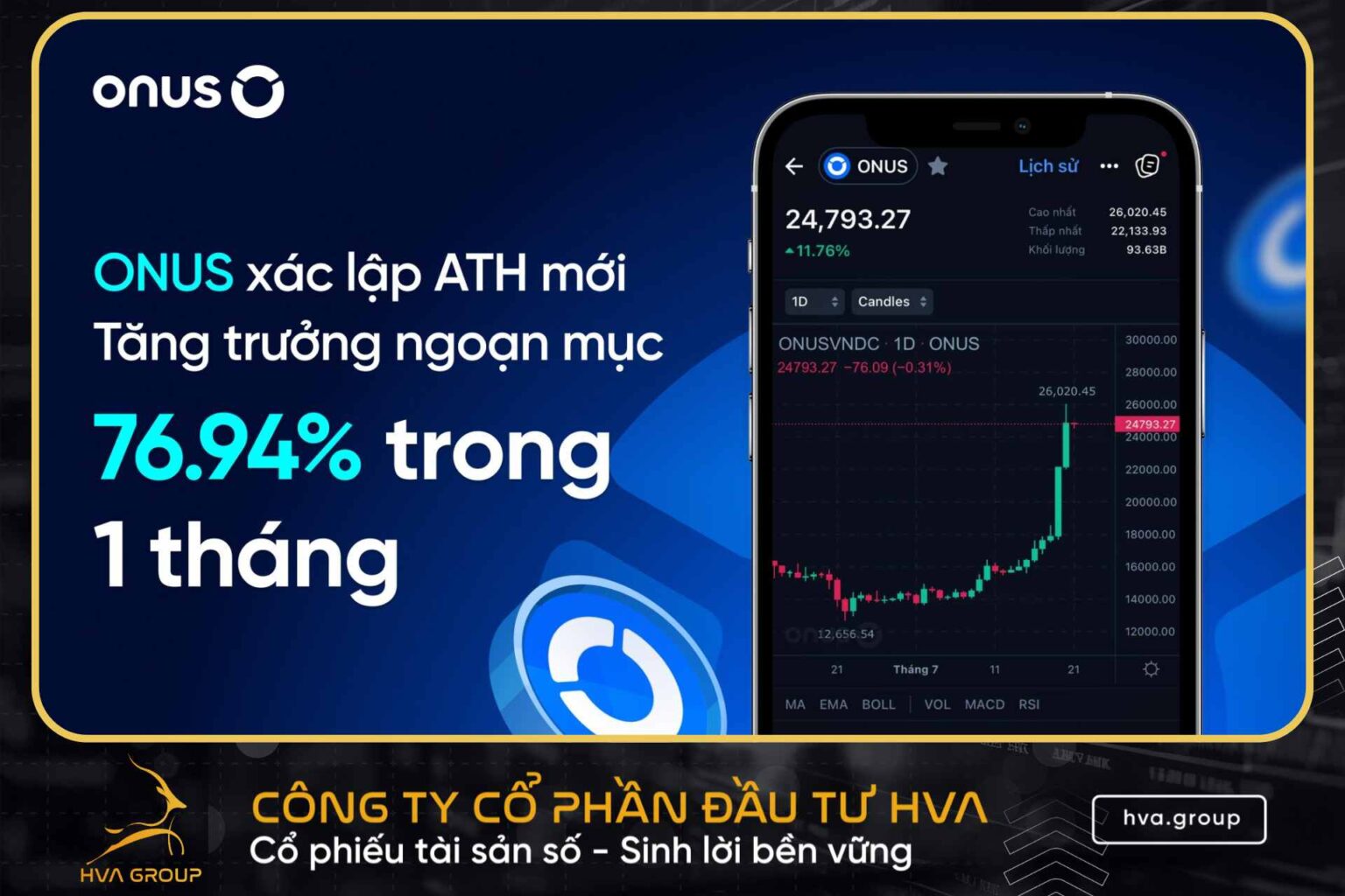 ONUS Sets New ATH: 76,94% Growth In 1 Month